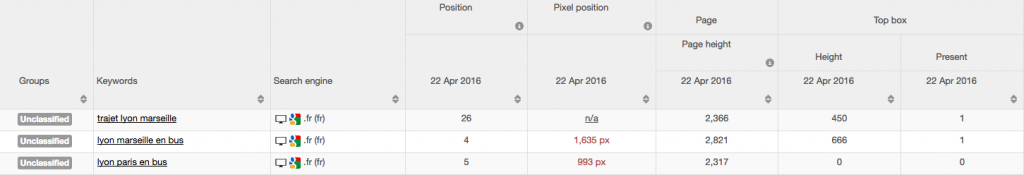 Pixel Ranking, why it is essential? - Myposeo blog